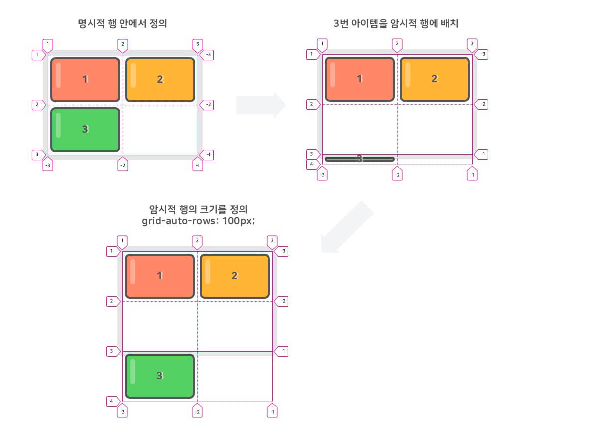 CSS Grid HEROPY
